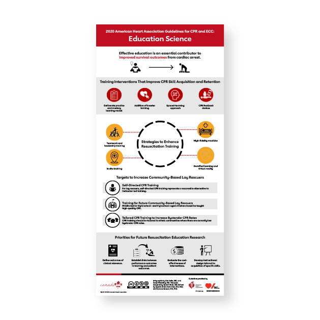 Aha Cpr Algorithm 2022