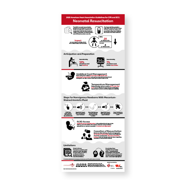 Aha Cpr Algorithm 2022