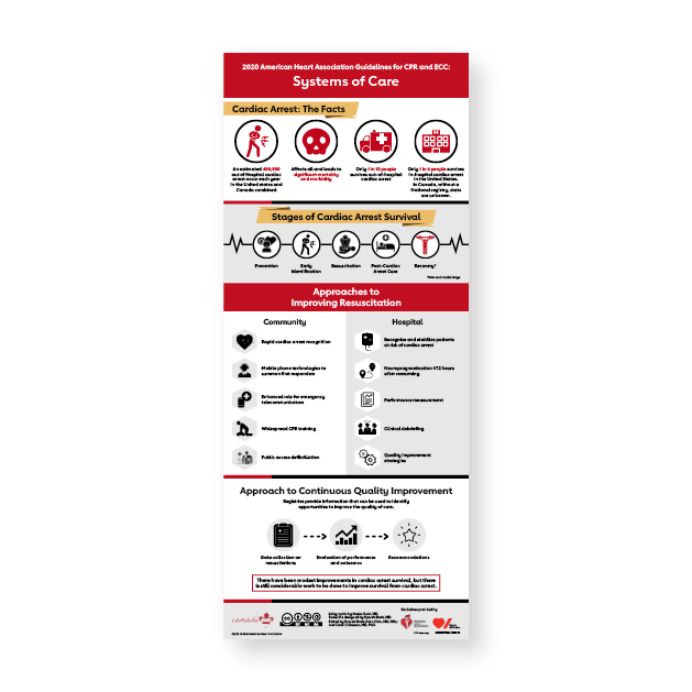 2020 Guidelines for CPR & ECC