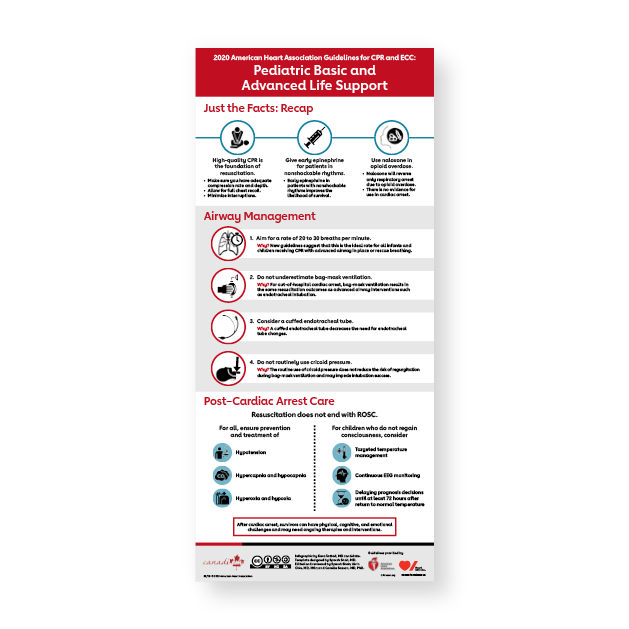 2020 Guidelines for CPR & ECC