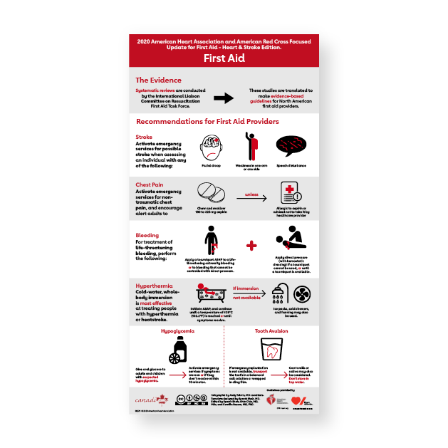 2020 Guidelines for CPR & ECC